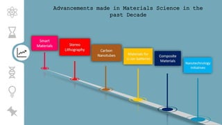Materials Science : Advancements in the past decade (version 2) | PPTX