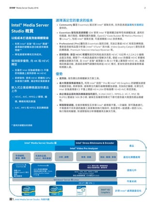 Intel® Media Server Studio 2016 開發企業級媒體解決方案，提供高效能和高品質 | PDF