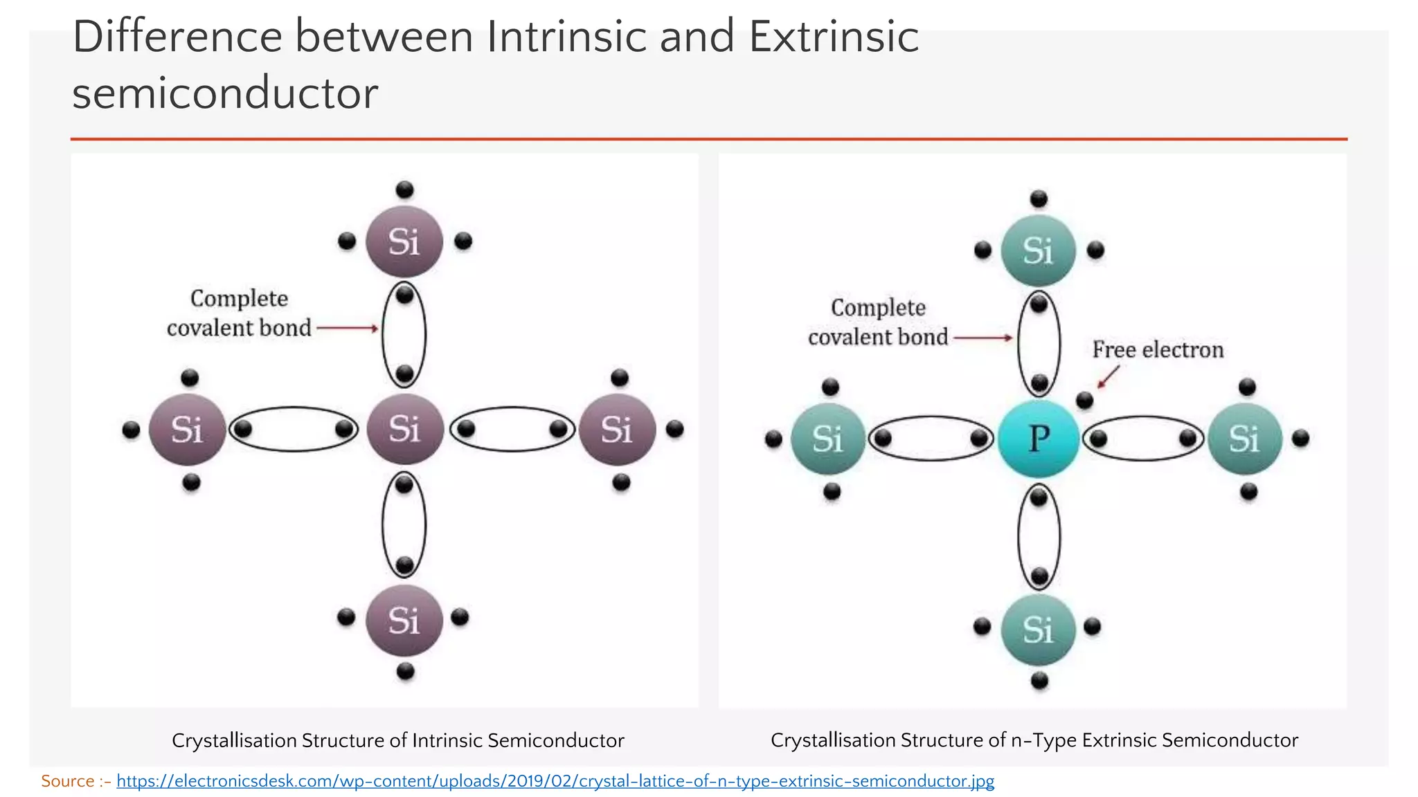 Types of Semiconductor | PPTX