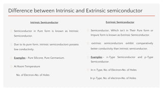 Types of Semiconductor | PPTX