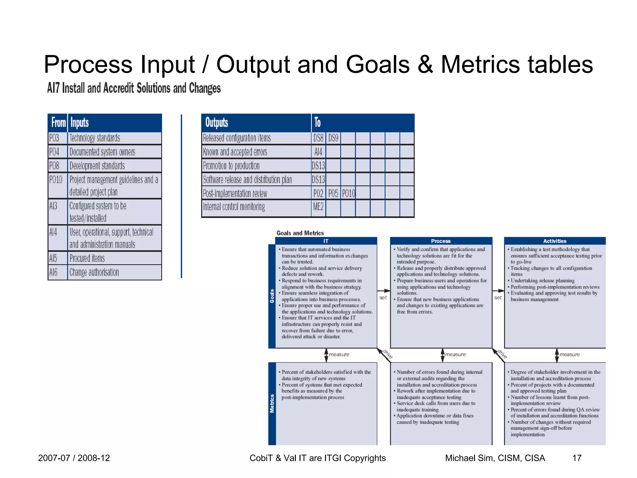 CobiT, Val IT & Balanced Scorecards | ODP