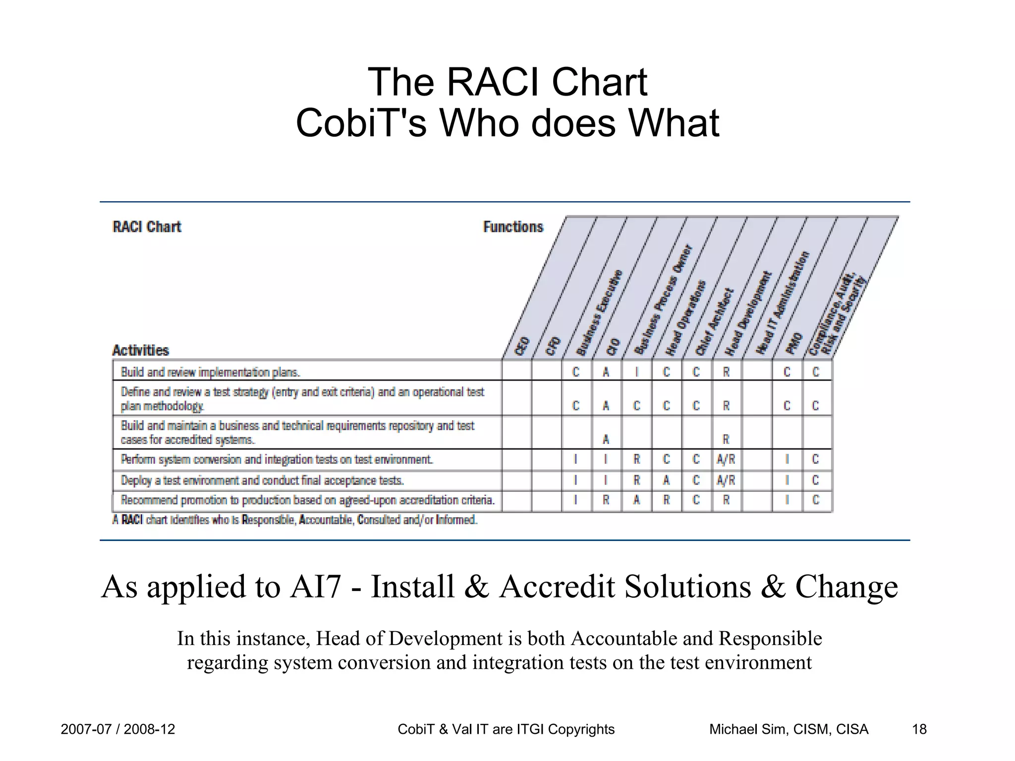 CobiT, Val IT & Balanced Scorecards | ODP