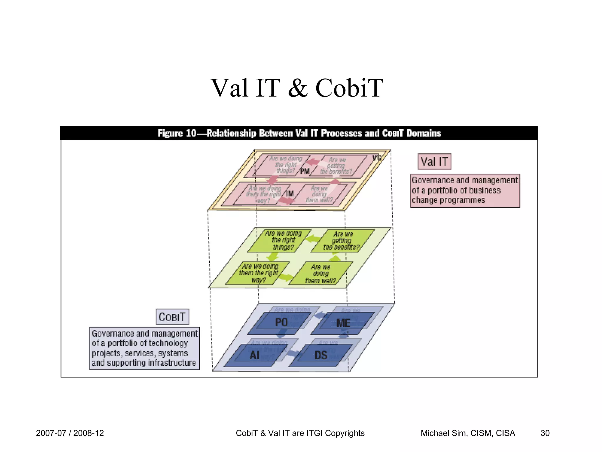 CobiT, Val IT & Balanced Scorecards | ODP