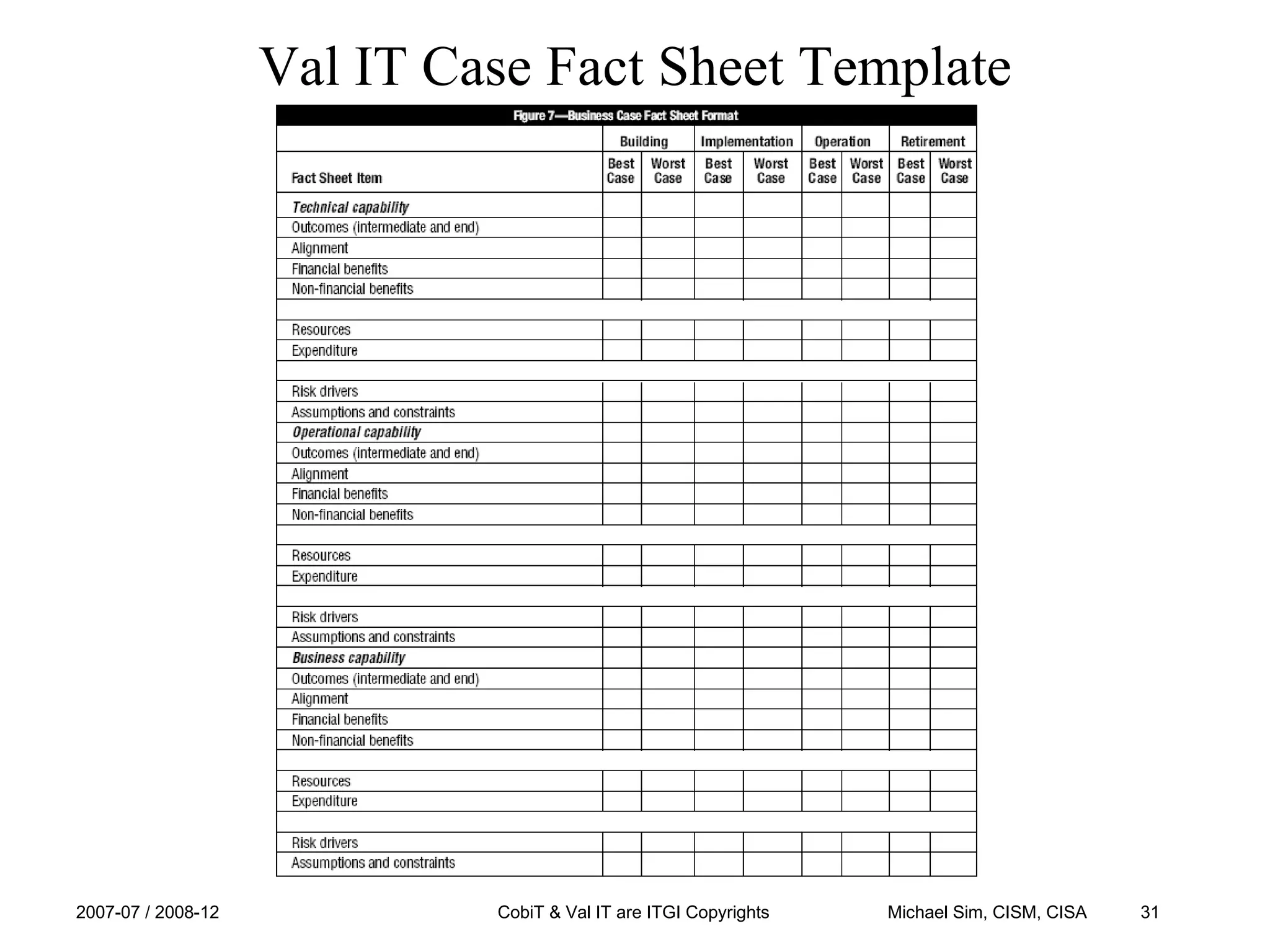 CobiT, Val IT & Balanced Scorecards | ODP