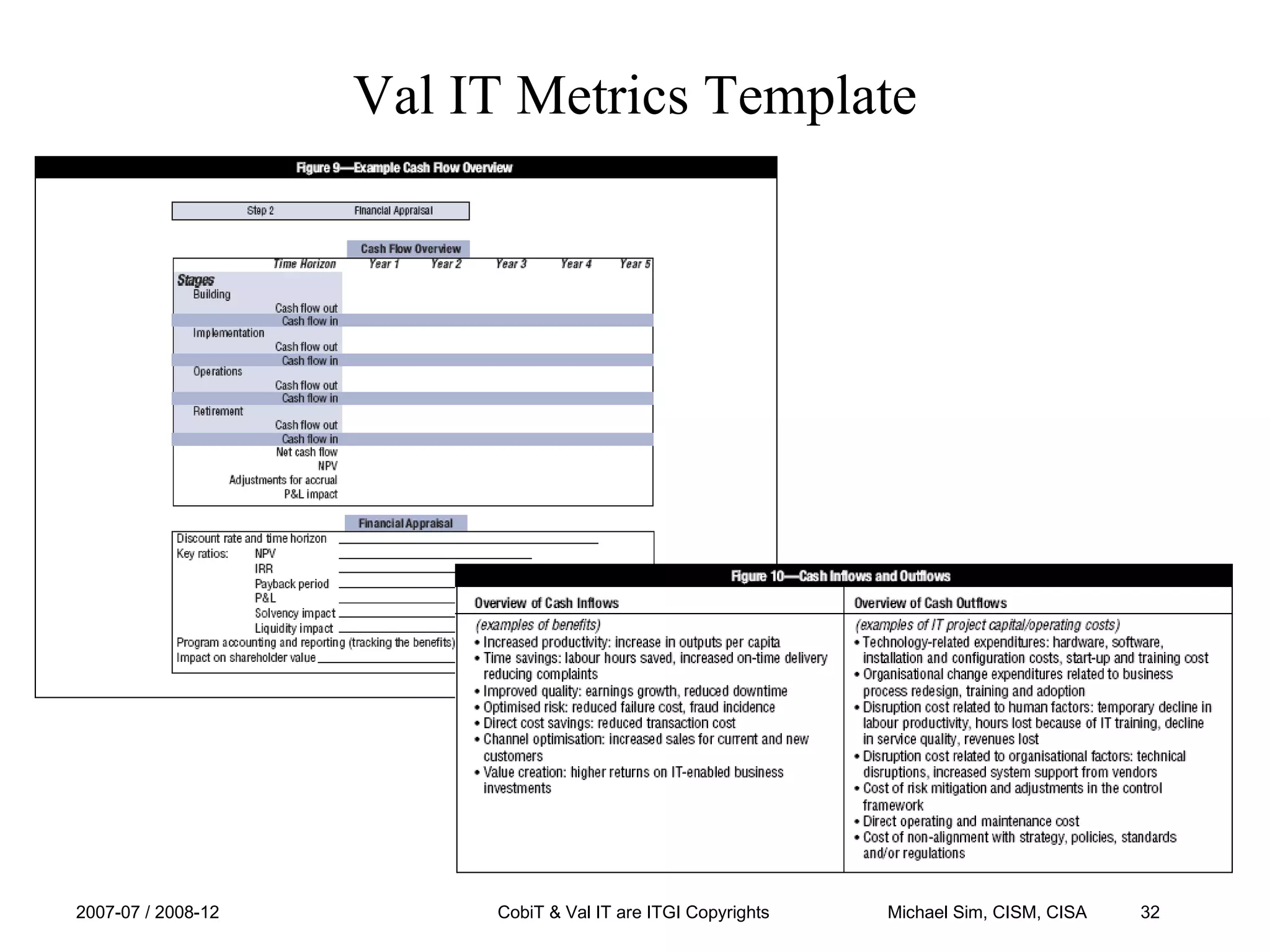 CobiT, Val IT & Balanced Scorecards | ODP
