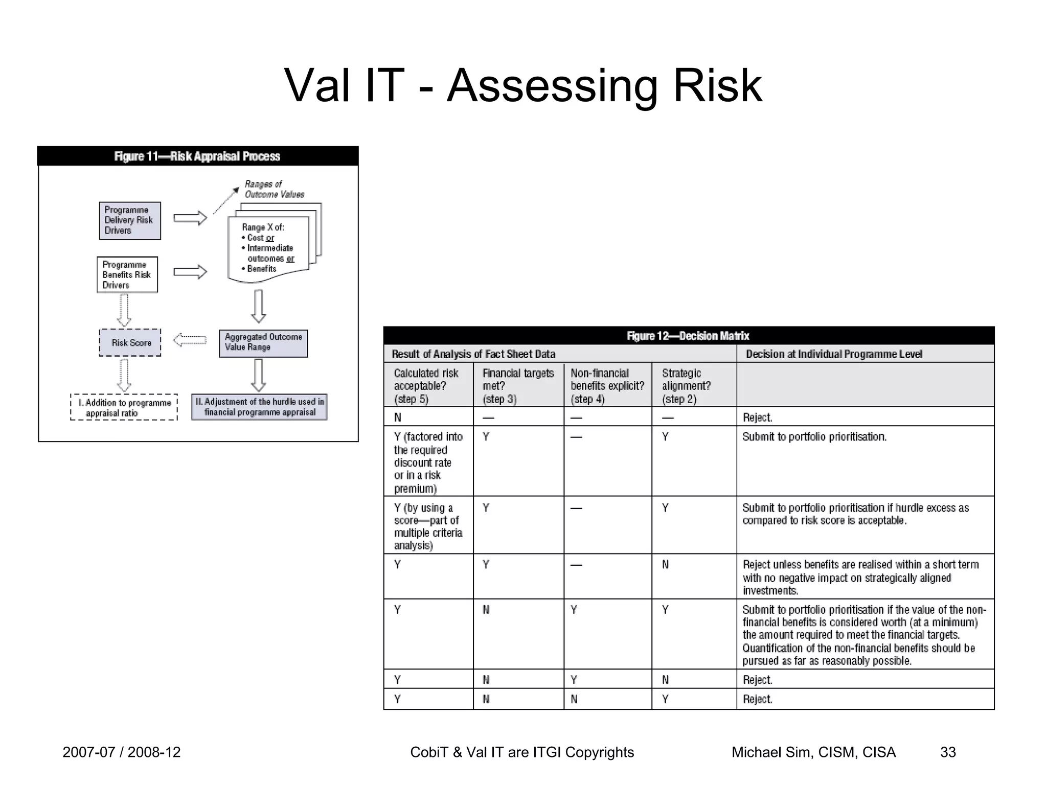 CobiT, Val IT & Balanced Scorecards | ODP