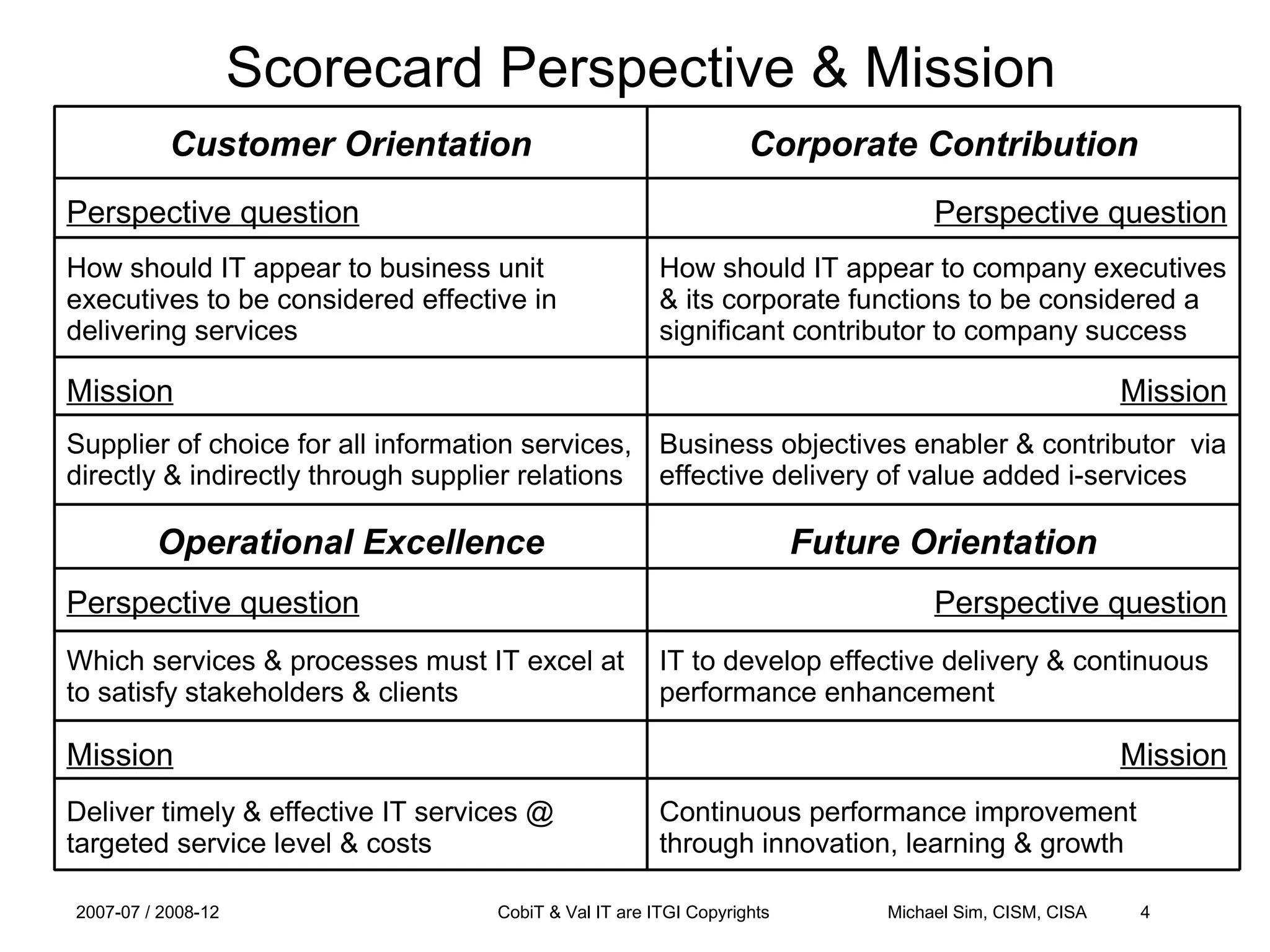 CobiT, Val IT & Balanced Scorecards | ODP