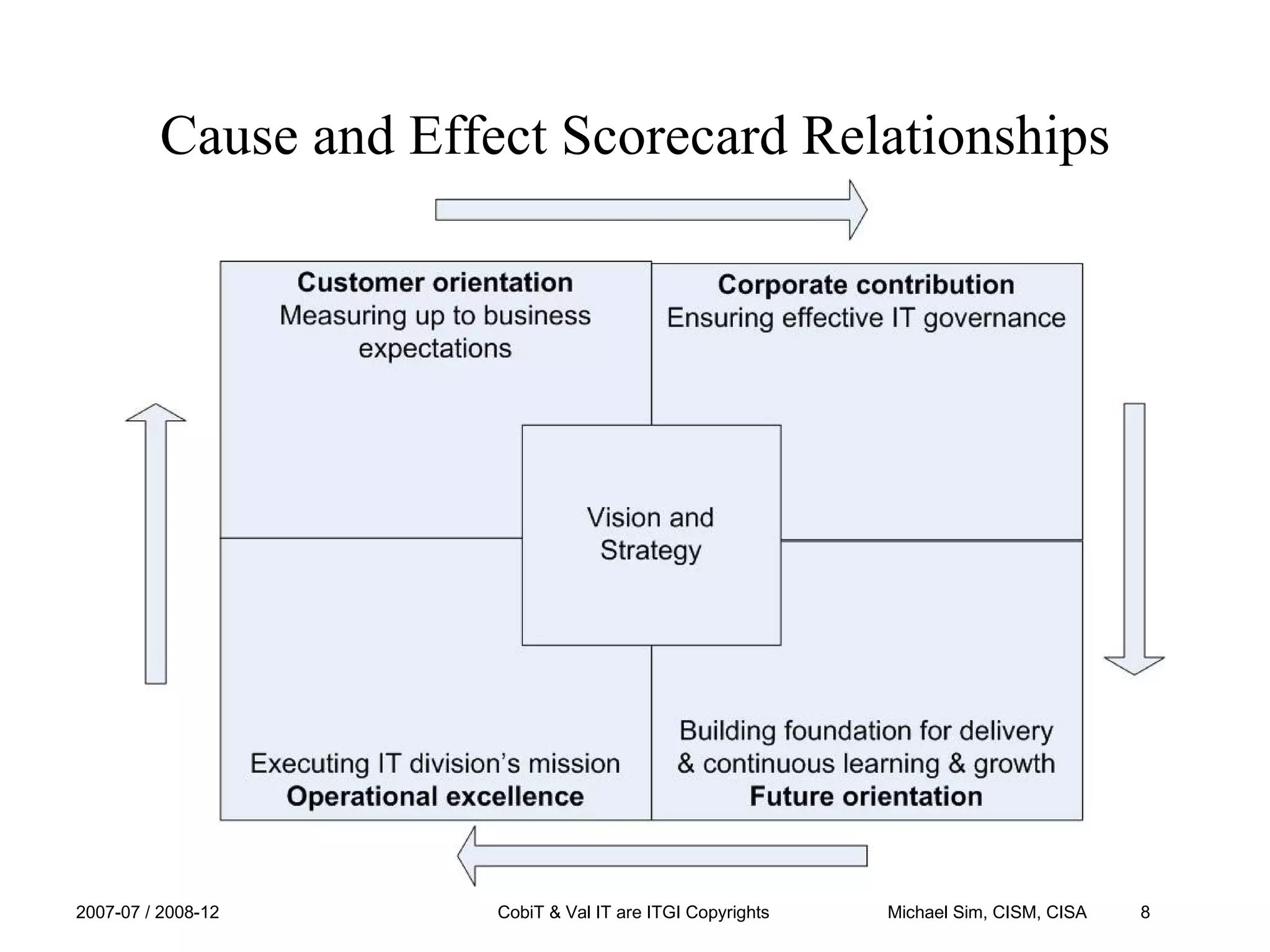 CobiT, Val IT & Balanced Scorecards | ODP