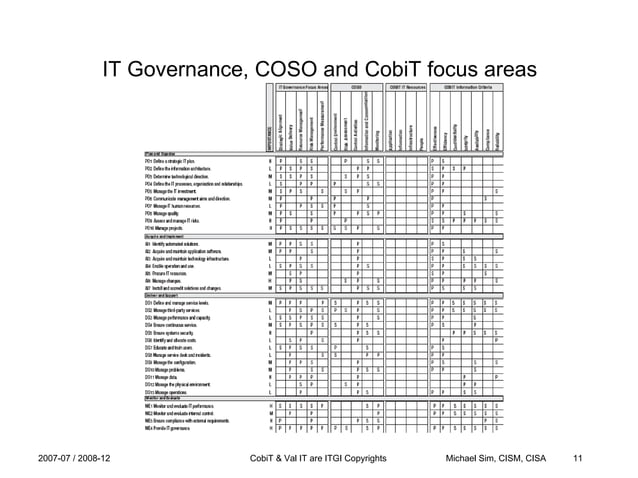 CobiT, Val IT & Balanced Scorecards | PPT