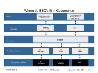 CobiT, Val IT & Balanced Scorecards | ODP