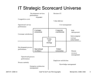 CobiT, Val IT & Balanced Scorecards | ODP