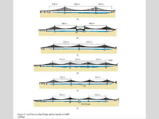 Multi span suspension bridges | PPTX
