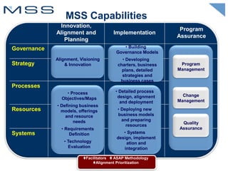 MSS Management Consulting Core Services | PPTX