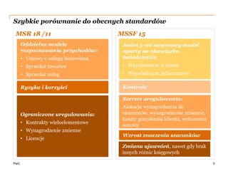 MSSF15 przychody z umów z klientami | PDF