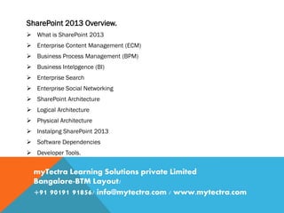 The Best MS Sharepoint 2013 Development in Bangalore | PDF