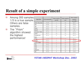 MSShin-Machine_Learning_Algorithm_in_Period_Estimation.ppt
