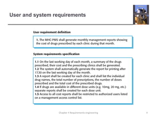 Management of Software Systems:Functional and non-functional ...