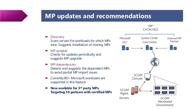 Scom Tips And Tricks 