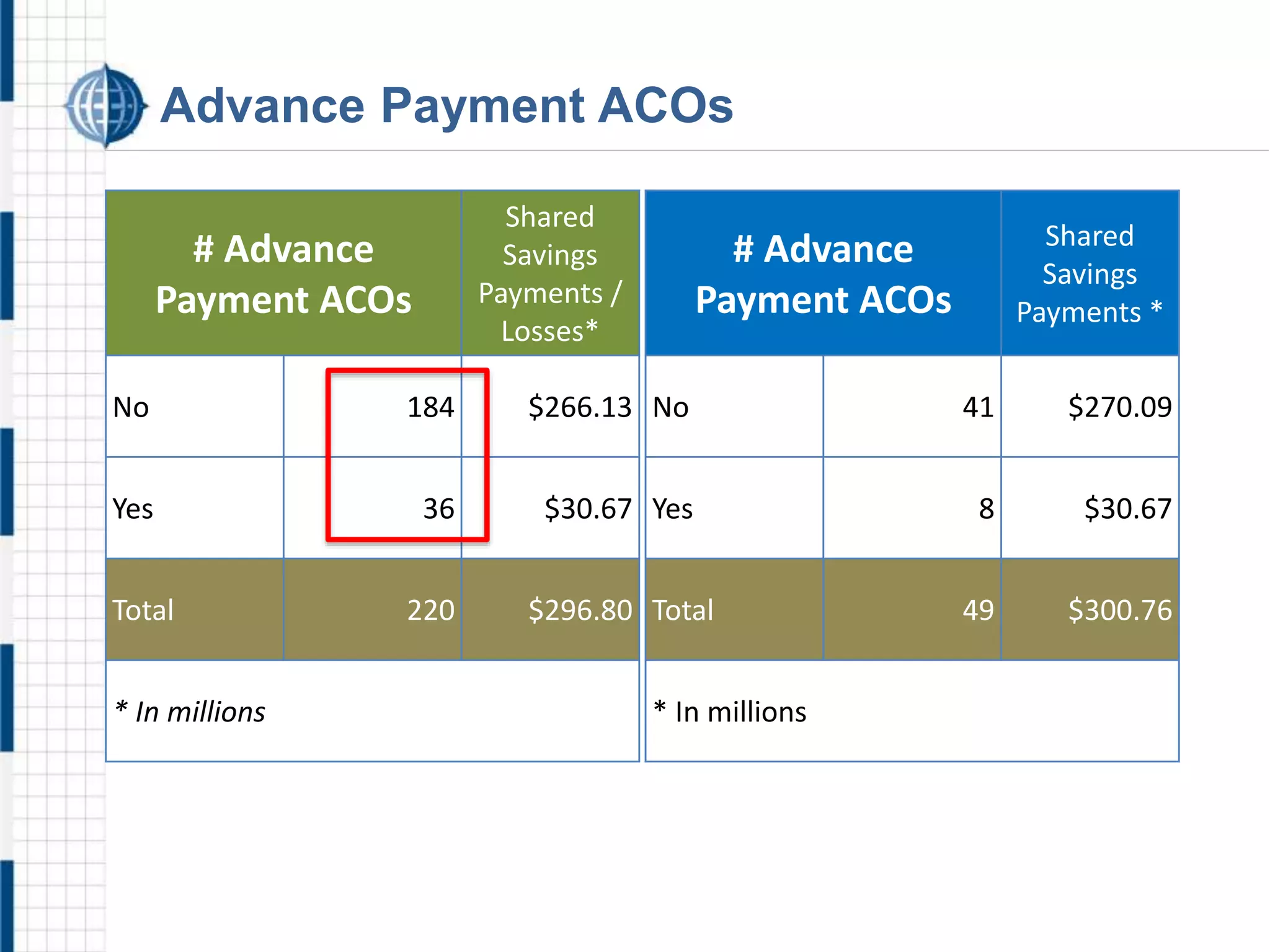 MSSP ACO Results Performance Period 1 | PPTX