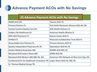 MSSP ACO Results Performance Period 1 | PPTX