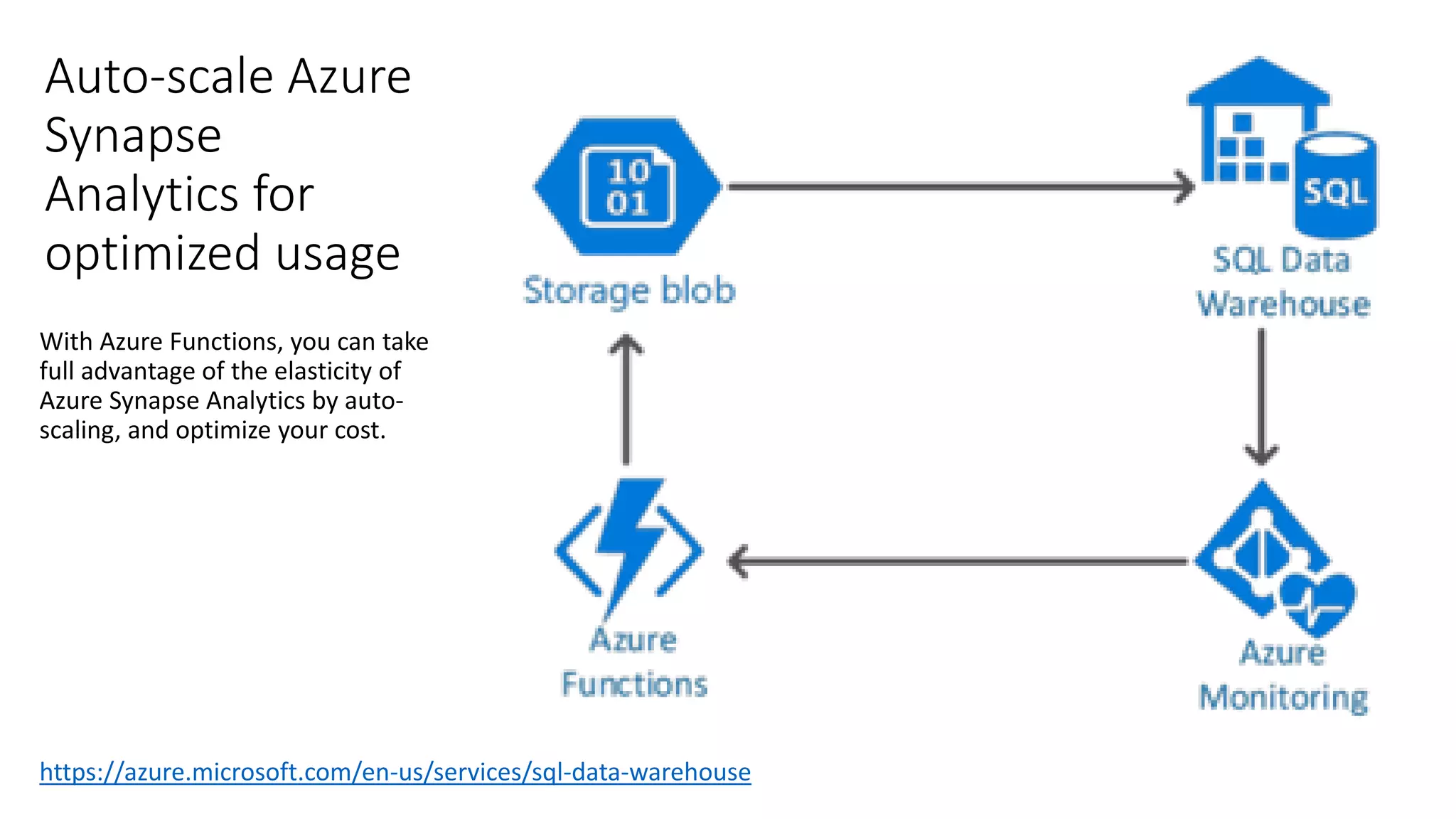 Azure SQL | PDF