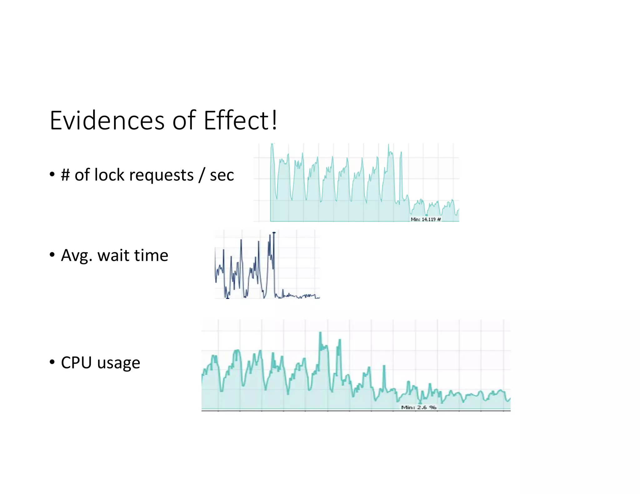 SQL Server 2014 Monitoring and Profiling | PPT