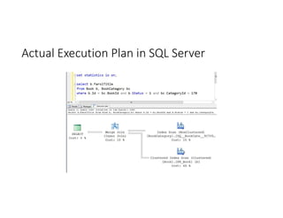 SQL Server 2014 Monitoring and Profiling | PPT