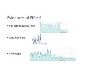 SQL Server 2014 Monitoring and Profiling | PPT