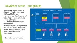 Andriy Zrobok "MS SQL 2019 - new for Big Data Processing" | PPT