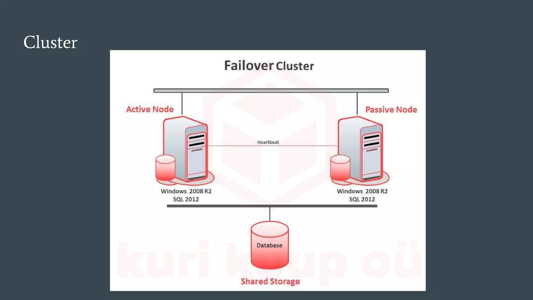 [資料庫][Mssql][AlwaysOn] | PDF