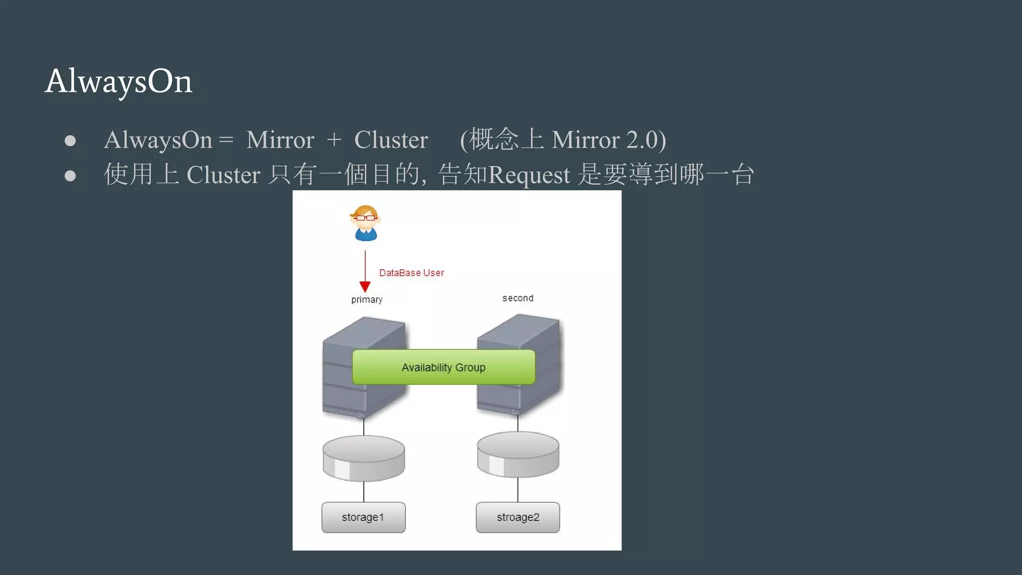 [資料庫][Mssql][AlwaysOn] | PPT