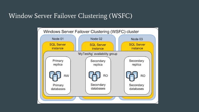 [資料庫][Mssql][AlwaysOn] | PPT