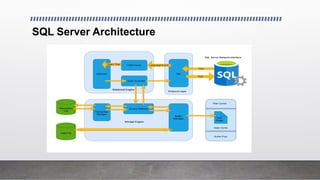 MSSQLArchitectureForMSS_SQL2019andms_2020.pdf