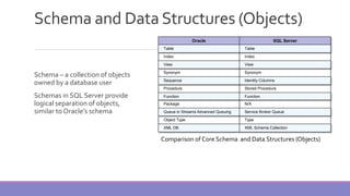 MS-SQL SERVER ARCHITECTURE | PDF