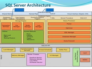 Ms sql server architecture | PPT