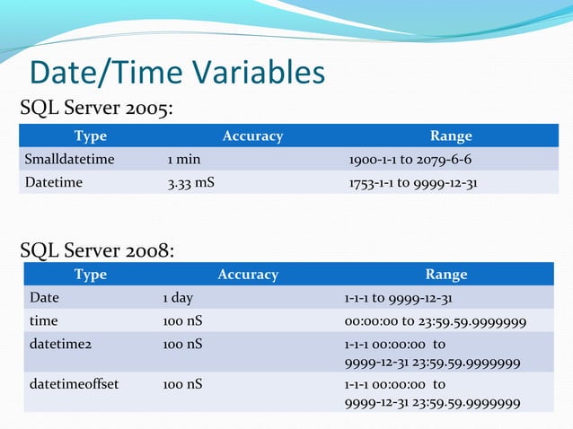 Ms Sql Server Architecture Ppt 