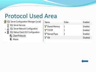 Ms sql server architecture | PPT