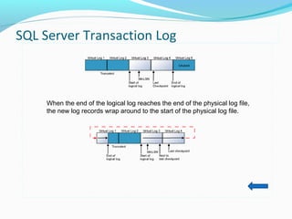 Ms sql server architecture | PPT
