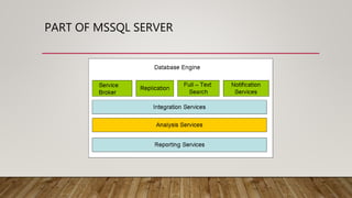 MSSQL SERVER | PPT