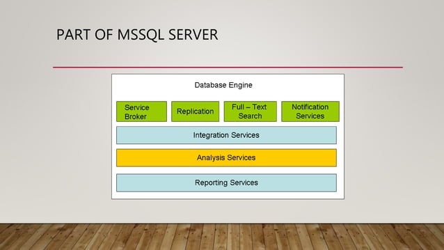 MSSQL SERVER | PPT