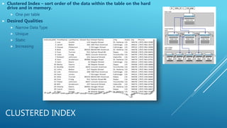 Ms sql server tips 1 0 | PPT