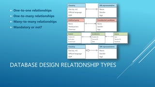 Ms sql server tips 1 0 | PPT