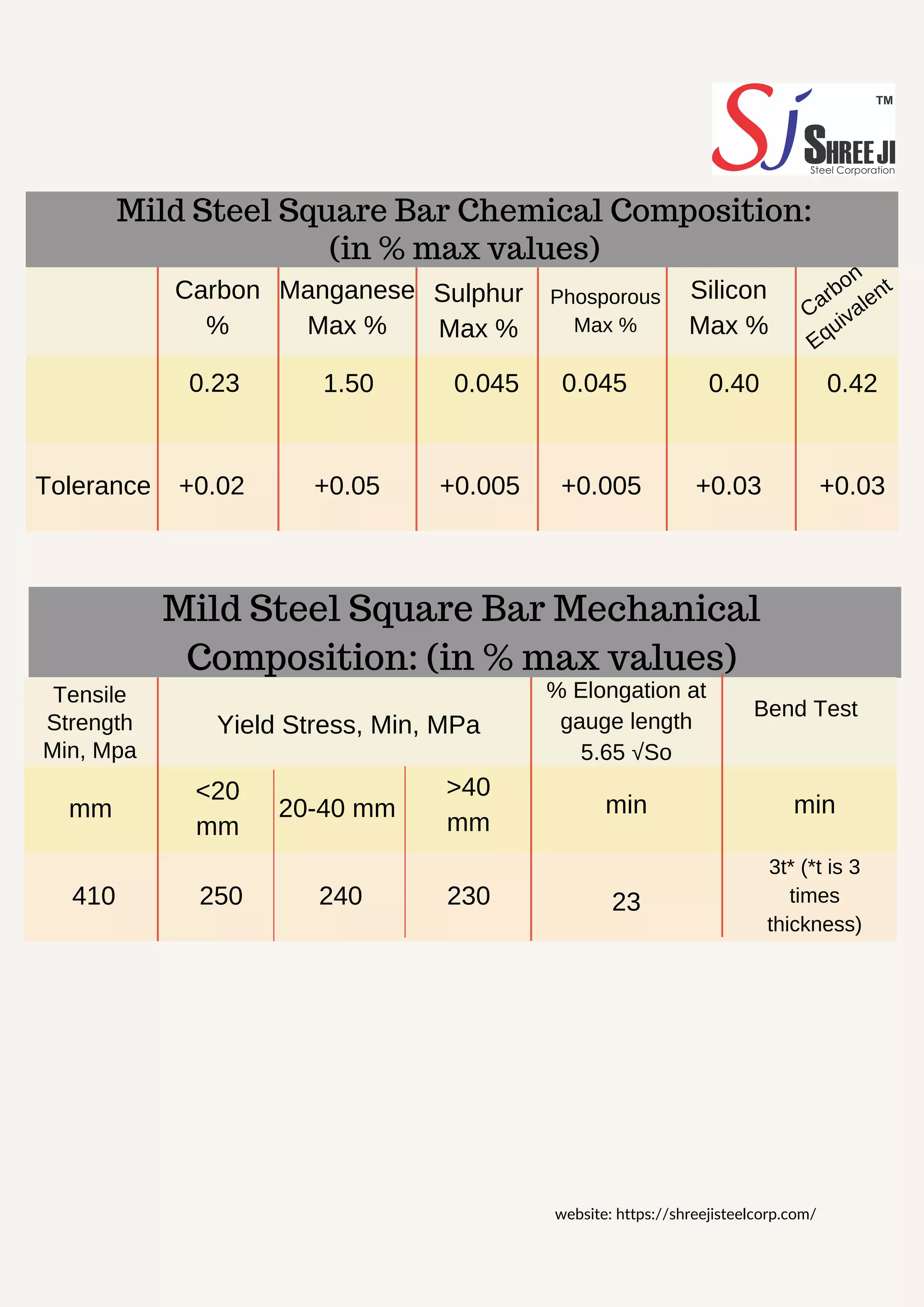 MS Square Bar | PDF