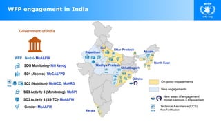 Achieving SDG2: WFP’s Strategy and a Roadmap | PPT
