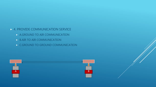 MSSR Mode S | PPTX | Technology & Computing