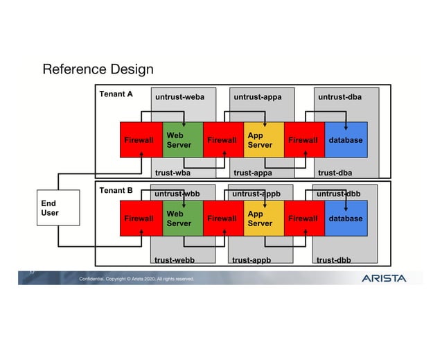 Mss solution guide | PDF | Cloud Computing | Internet
