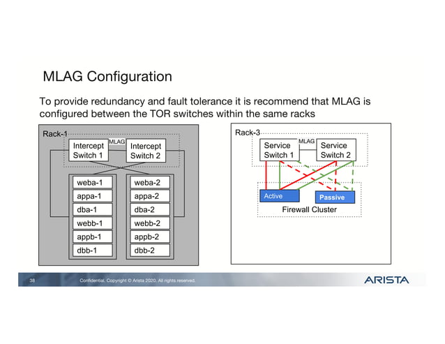 Mss Solution Guide Pdf Cloud Computing Internet