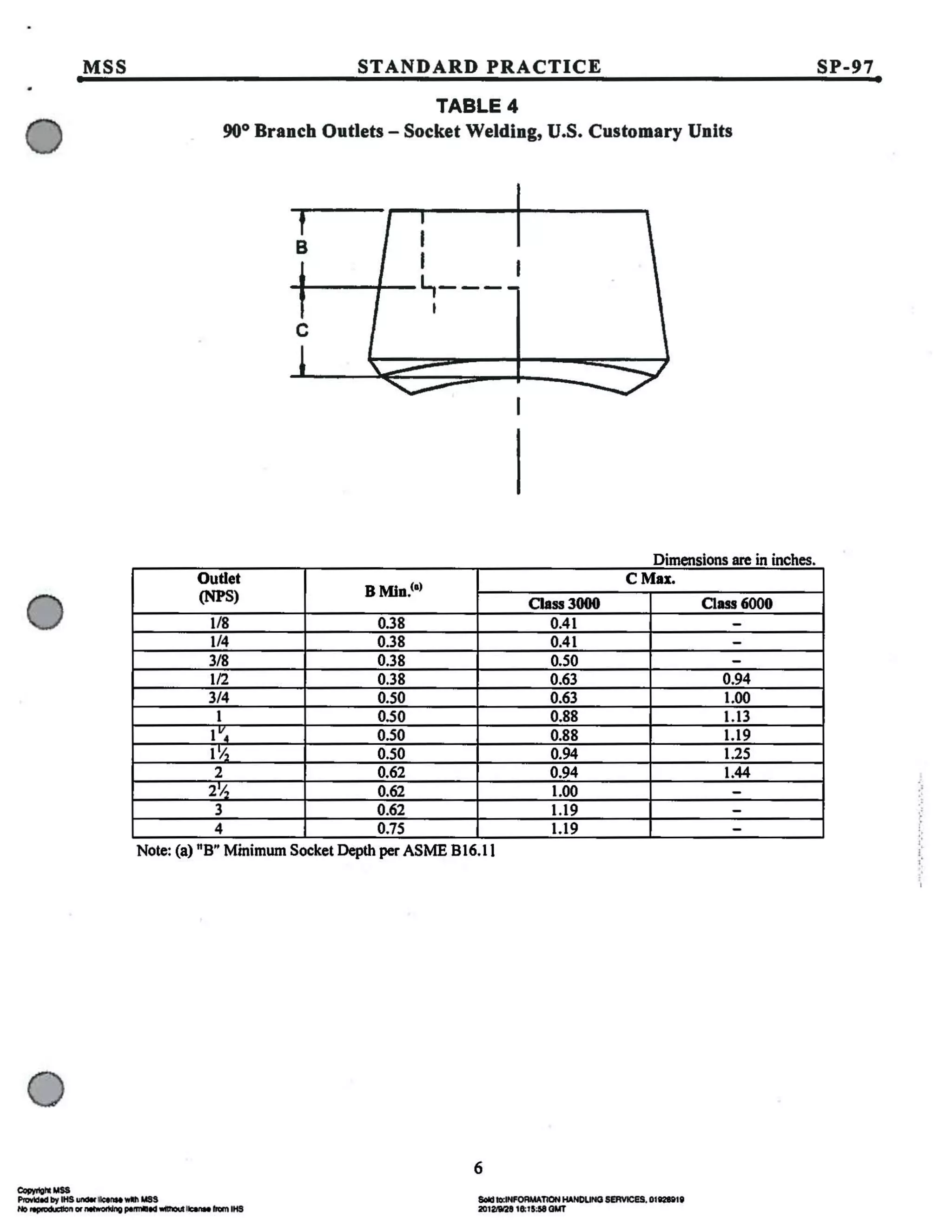 MSS SP-97 -2012 | PDF