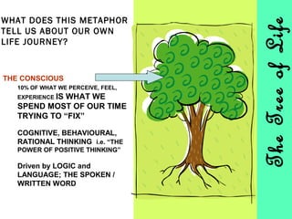 Self-Care and the Tree of Life | PPT