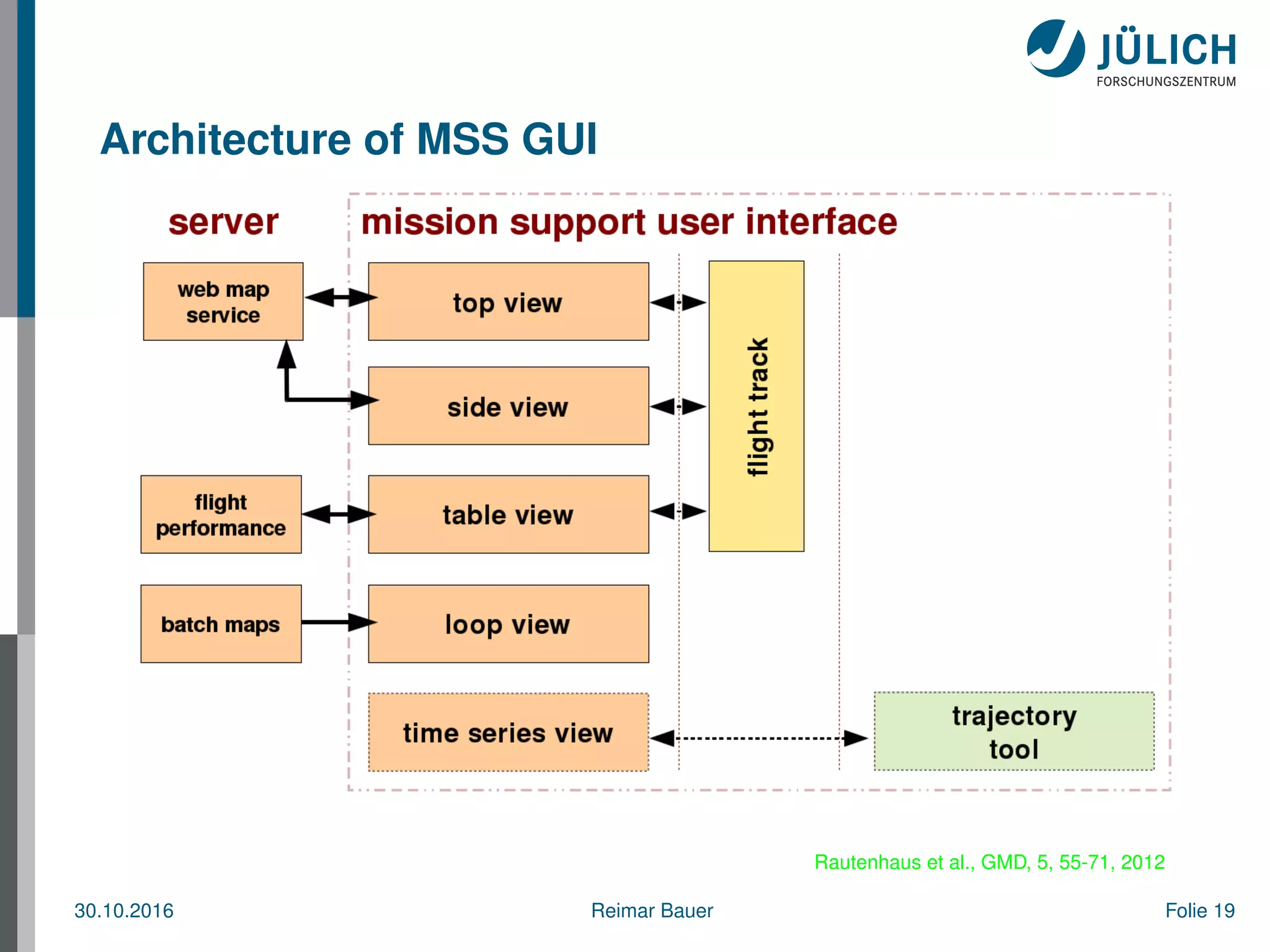 MSS - Software for planning research aircraft missions. | PPT
